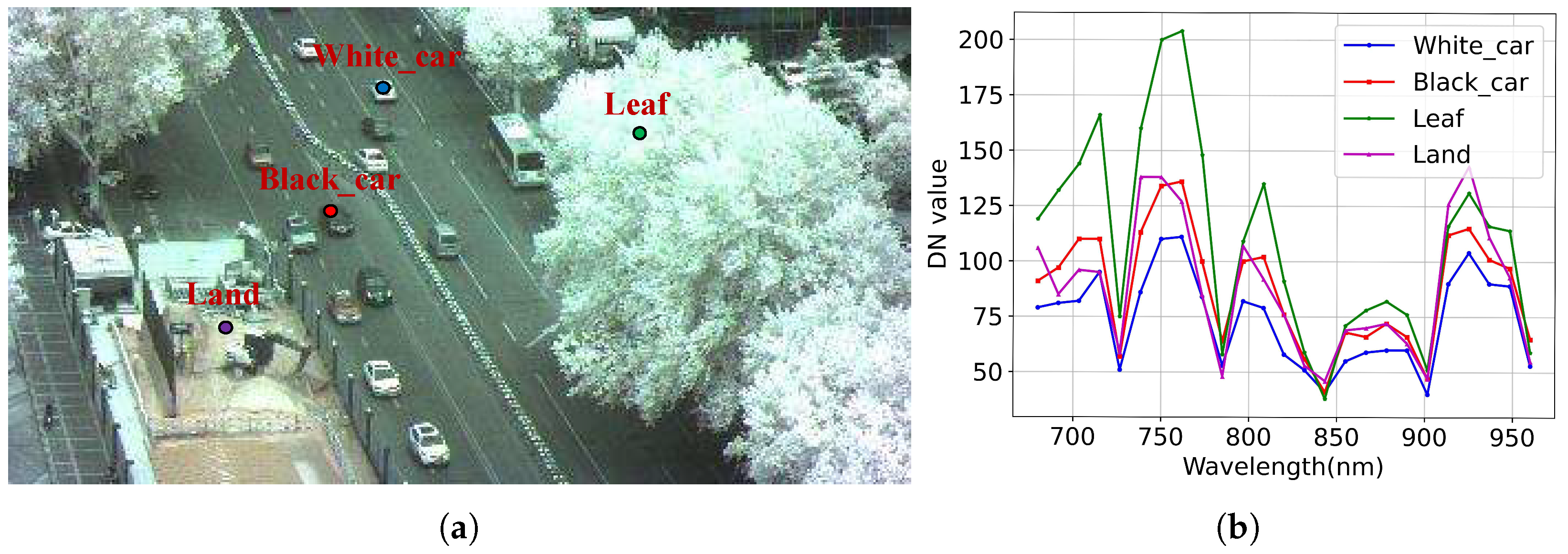 Remote Sensing Free Full Text Sptrack Spectral Similarity Prompt Learning For Hyperspectral