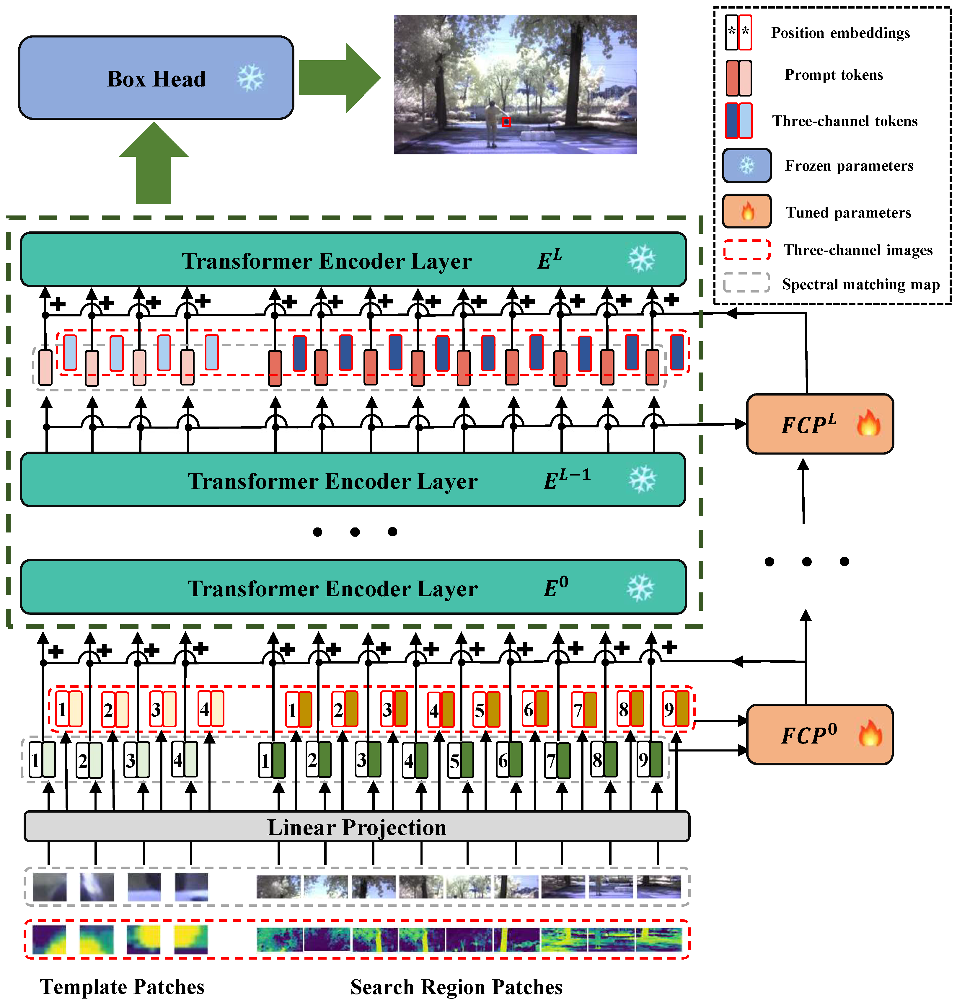 Remote Sensing | Free Full-Text | SPTrack: Spectral Similarity Prompt Learning for Hyperspectral ...