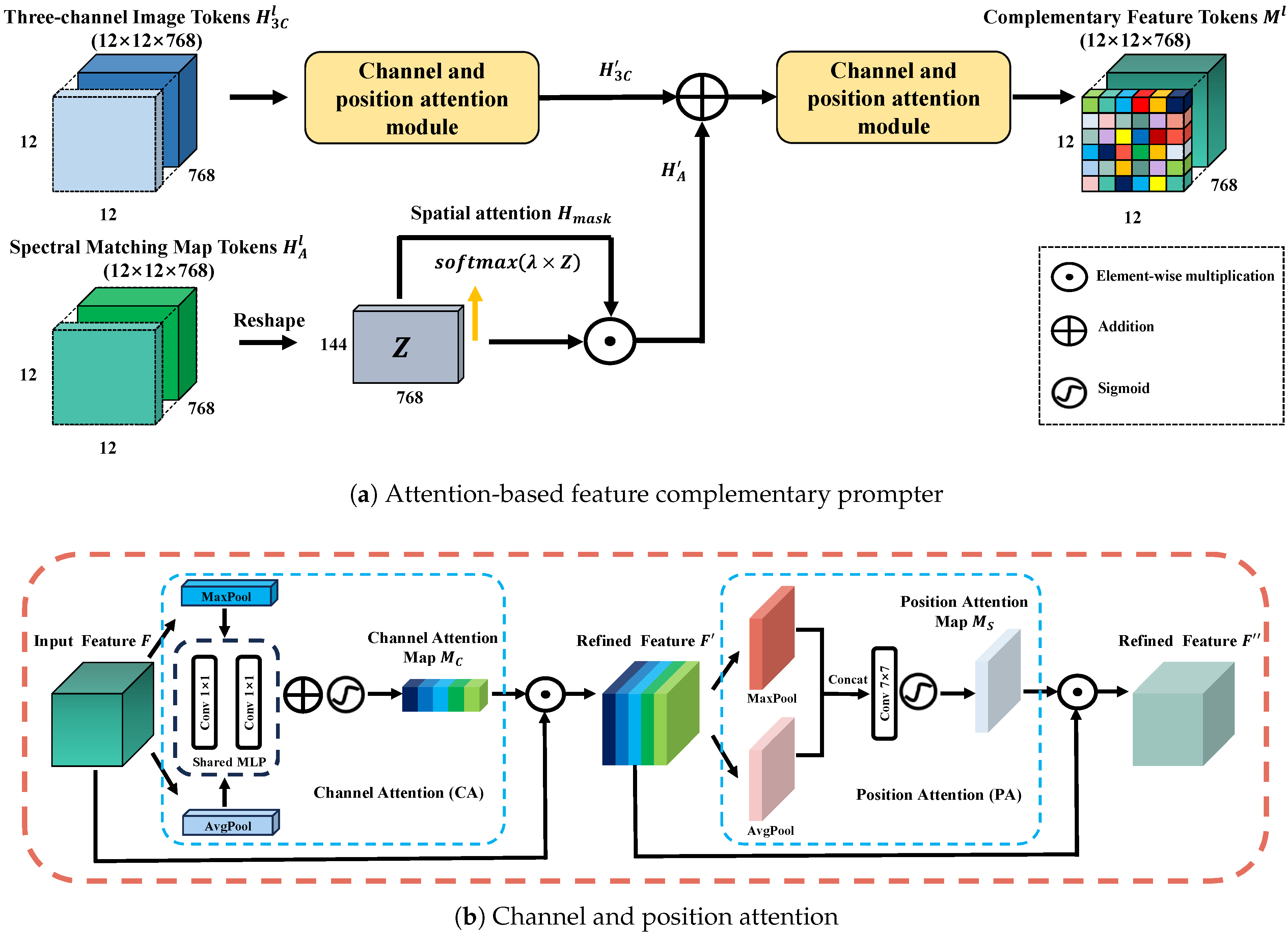 Remote Sensing Free Full Text Sptrack Spectral Similarity Prompt Learning For Hyperspectral