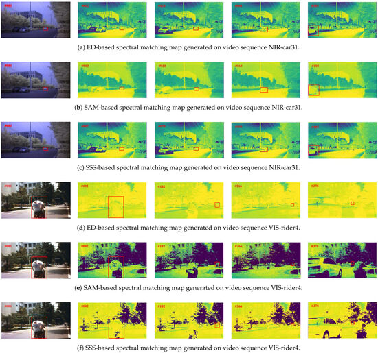 Remote Sensing | Free Full-Text | SPTrack: Spectral Similarity Prompt Learning for Hyperspectral ...
