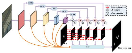 Global Context Relation-Guided Feature Aggregation Network for Salient Object Detection in ...