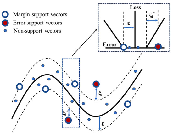 Shallow Water Depth Estimation of Inland Wetlands Using Landsat 8 ...