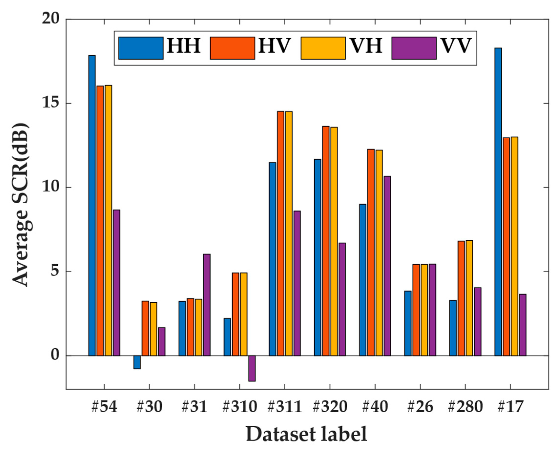 Weak Target Detection Based on Full-Polarization Scattering Features under Sea Clutter Background