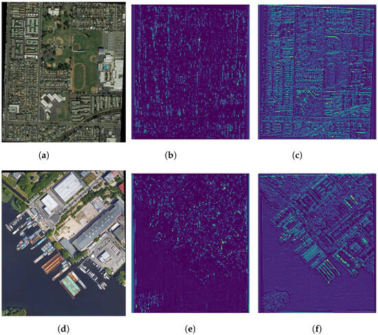 ASIPNet: Orientation-Aware Learning Object Detection for Remote Sensing ...