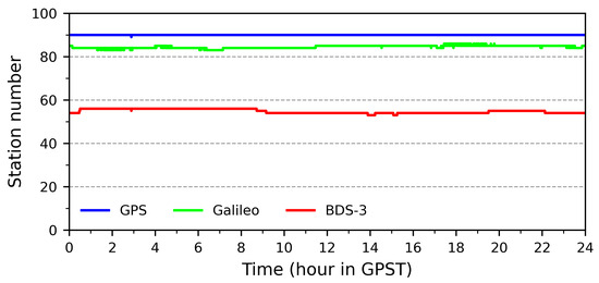 Multi-GNSS Precise Point Positioning with Ambiguity Resolution Based on the Decoupled Clock Model