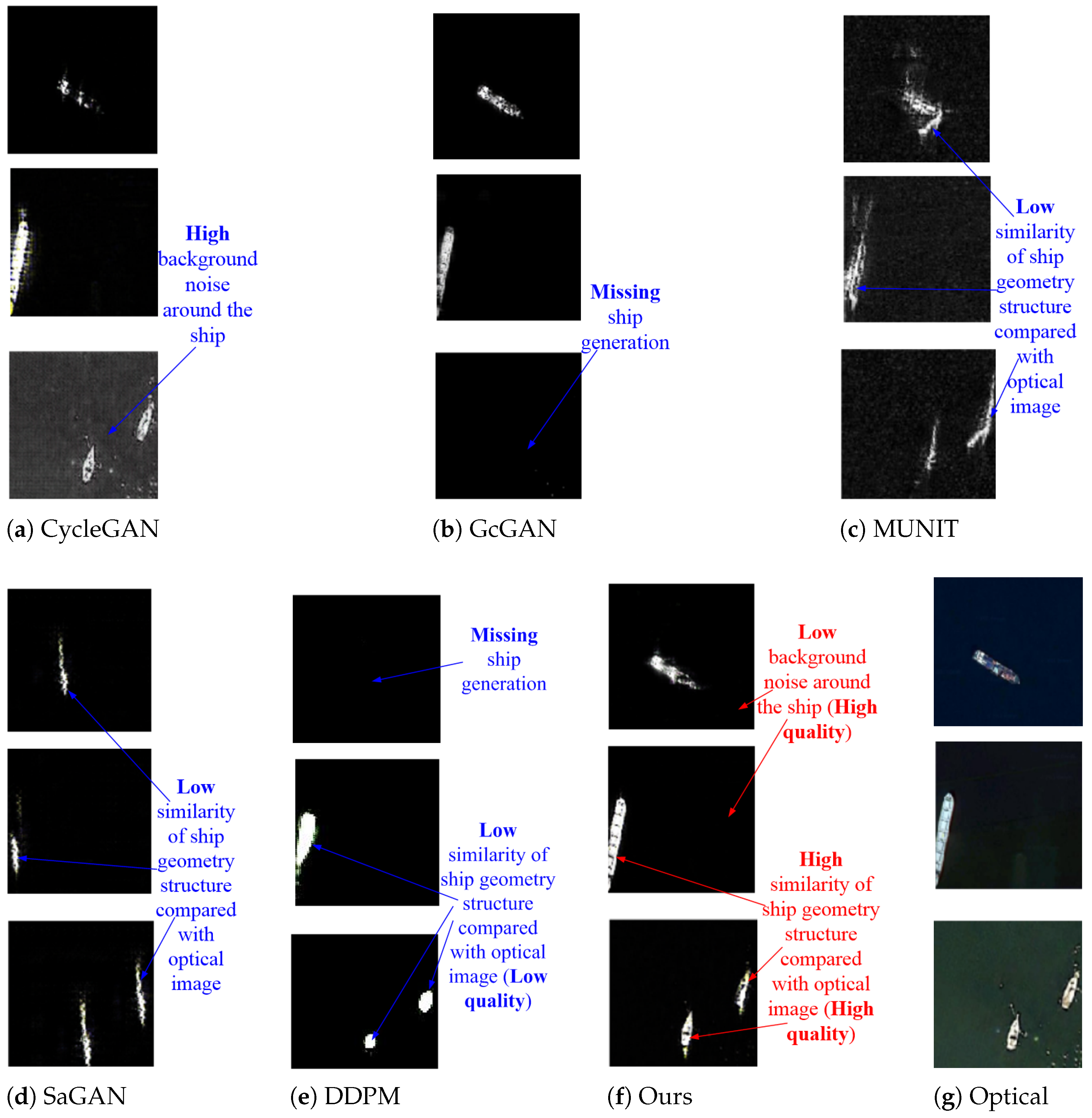 Optical-to-SAR Translation Based on CDA-GAN for High-Quality Training Sample Generation for Ship ...