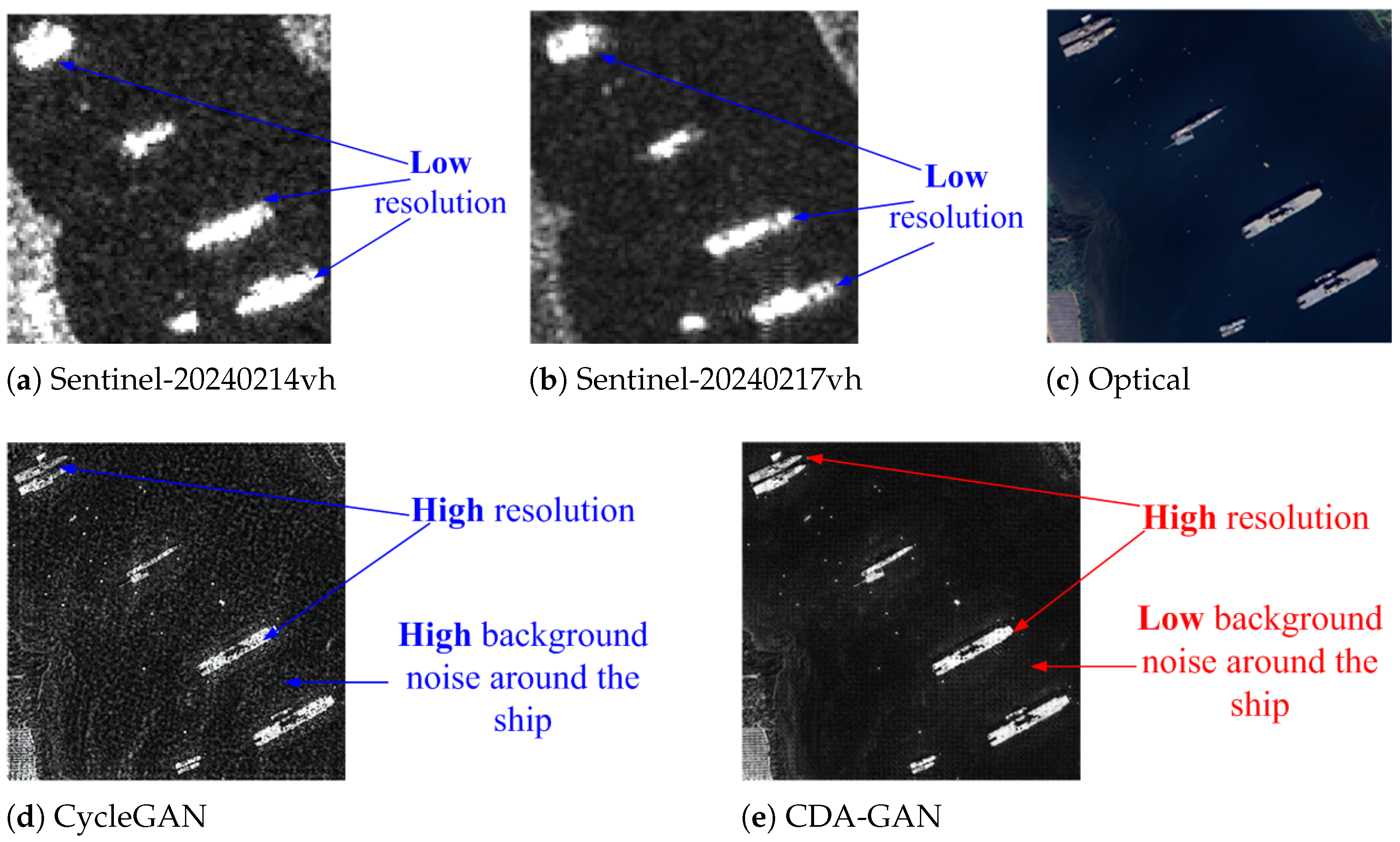 Optical-to-SAR Translation Based on CDA-GAN for High-Quality Training Sample Generation for Ship ...