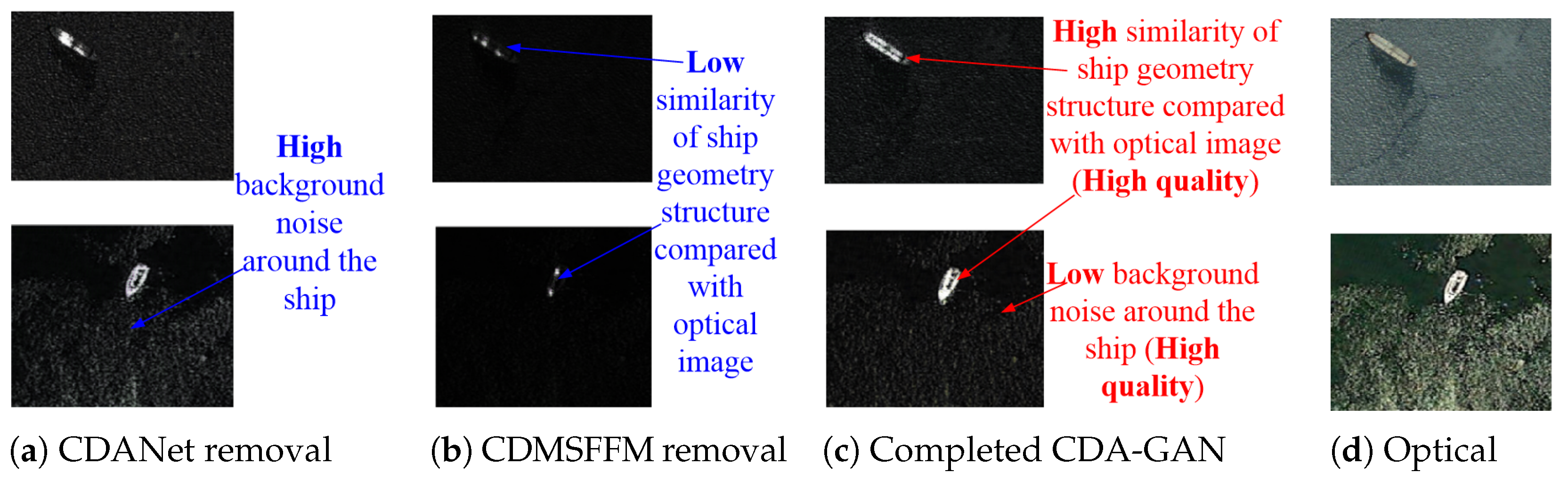 Optical-to-SAR Translation Based on CDA-GAN for High-Quality Training Sample Generation for Ship ...