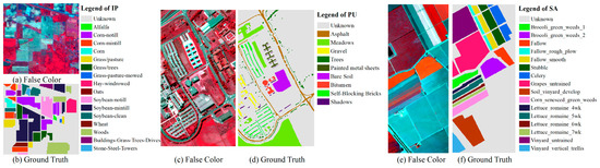 DCFF-Net: Deep Context Feature Fusion Network for High-Precision Classification of Hyperspectral ...
