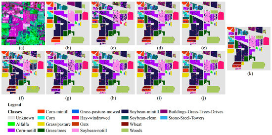 DCFF-Net: Deep Context Feature Fusion Network for High-Precision Classification of Hyperspectral ...