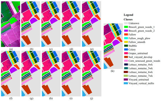 DCFF-Net: Deep Context Feature Fusion Network for High-Precision Classification of Hyperspectral ...