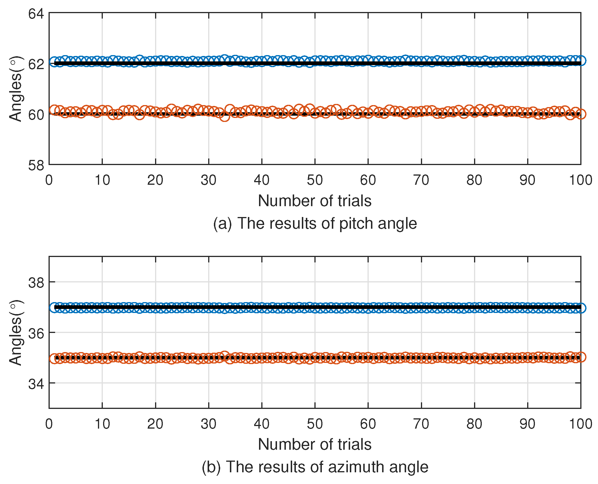 2d Doa And Polarization Estimation Using Parallel Synthetic Coprime Array Of Non Collocated Emvss