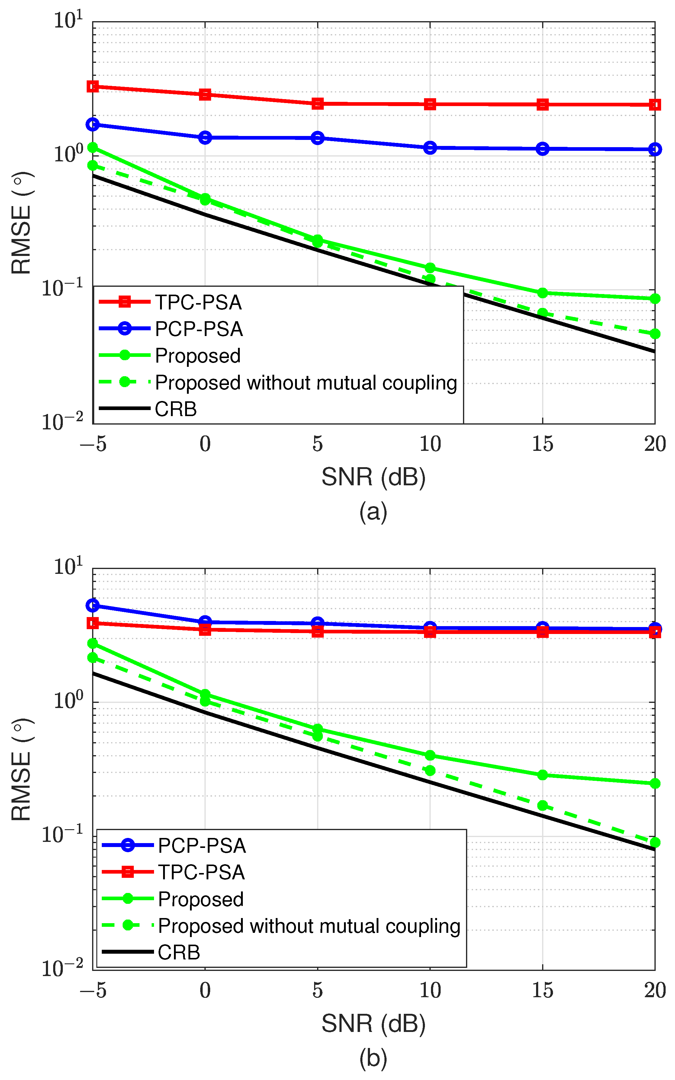 2D DOA and Polarization Estimation Using Parallel Synthetic Coprime Array of Non-Collocated EMVSs
