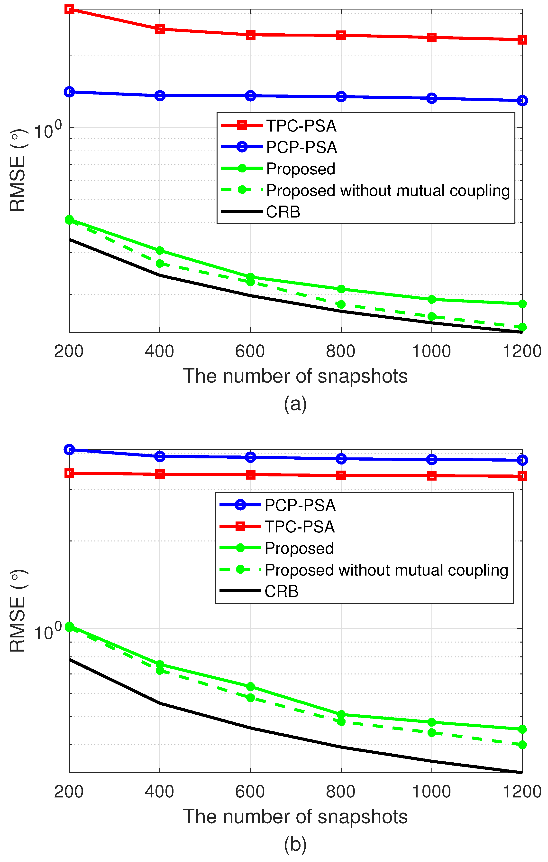 2d Doa And Polarization Estimation Using Parallel Synthetic Coprime Array Of Non Collocated Emvss