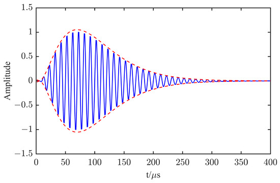 Research on eLoran Weak Signal Extraction Based on Wavelet Hard Thresholding Processing