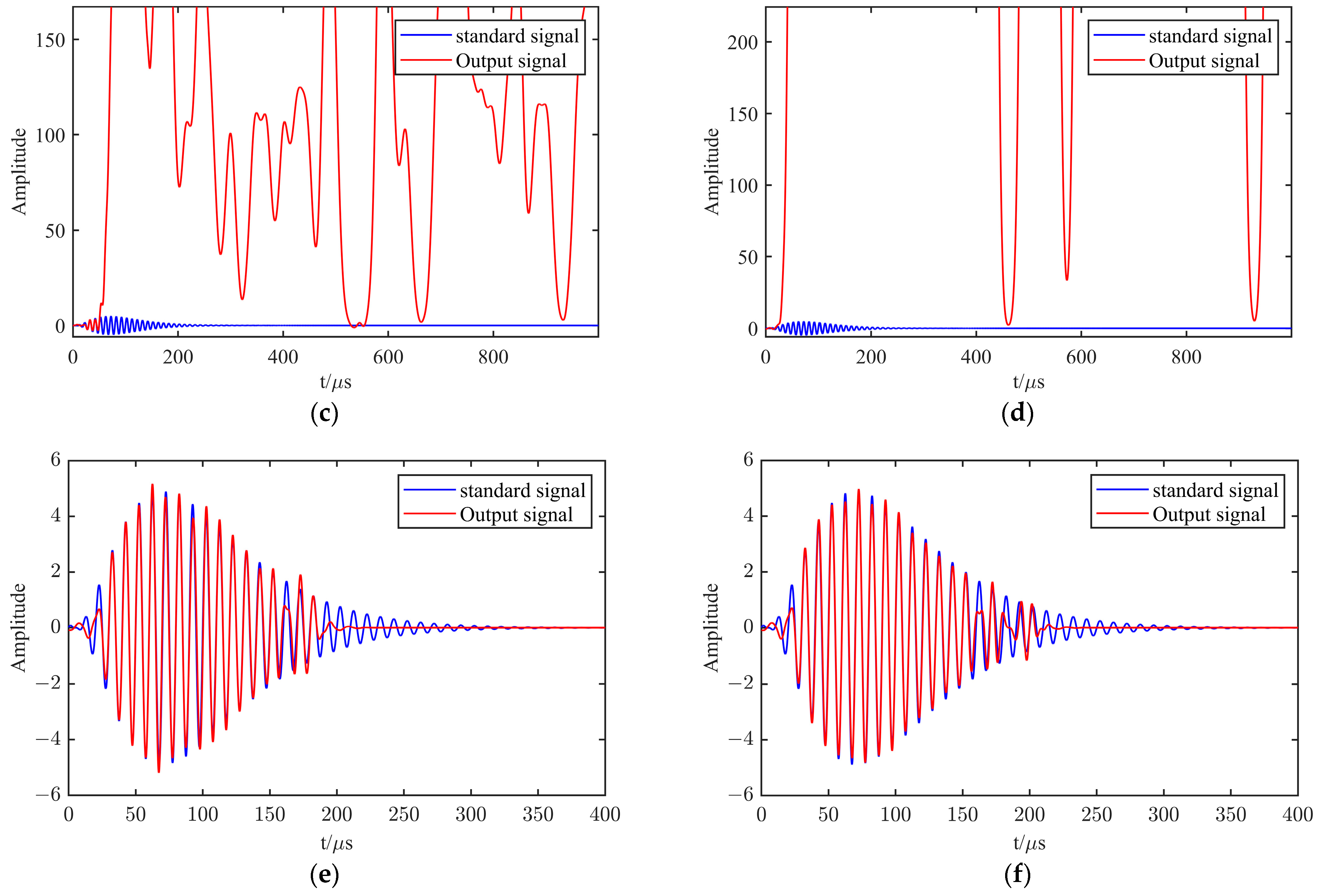 Research on eLoran Weak Signal Extraction Based on Wavelet Hard Thresholding Processing