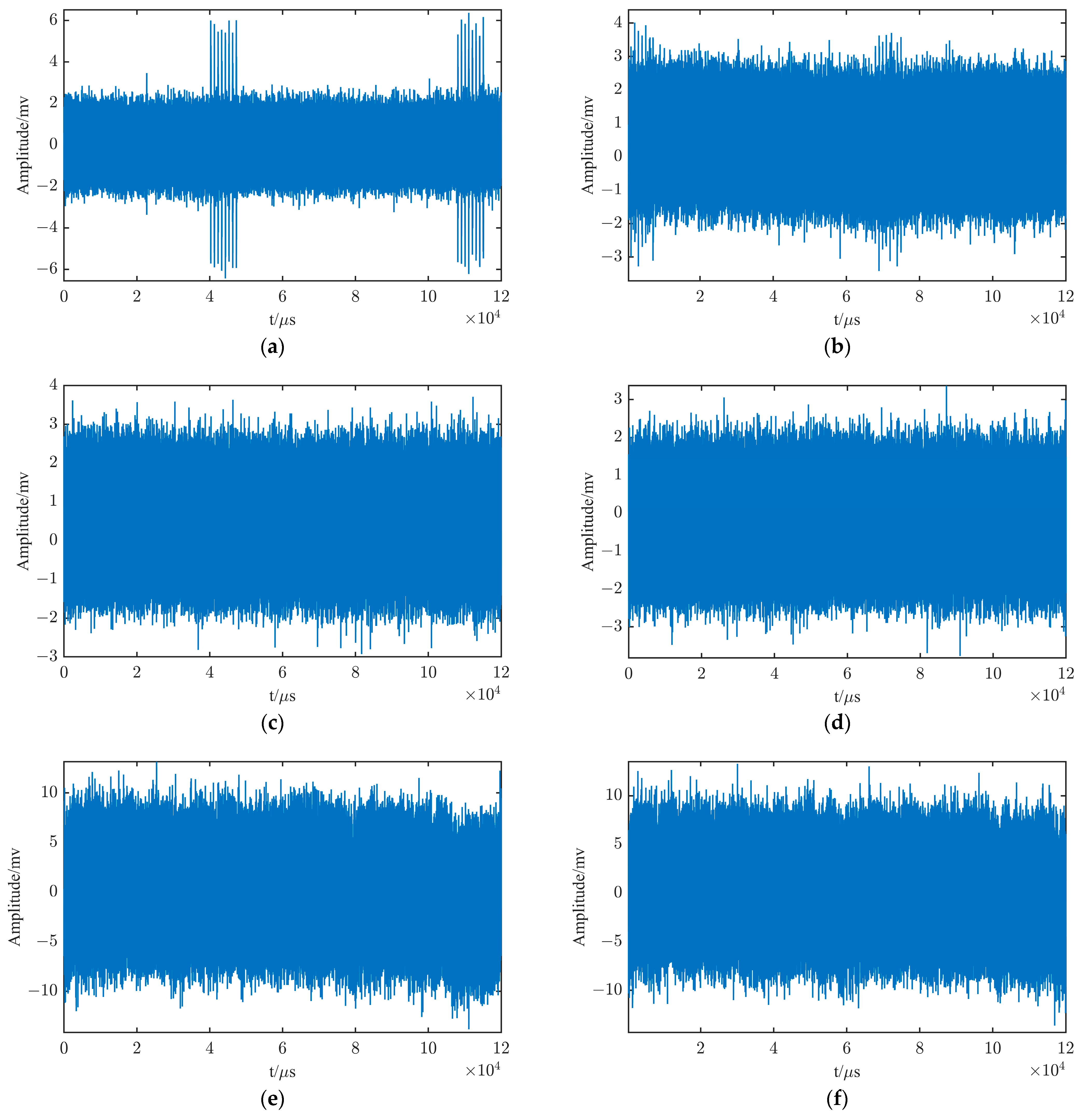 Research on eLoran Weak Signal Extraction Based on Wavelet Hard Thresholding Processing