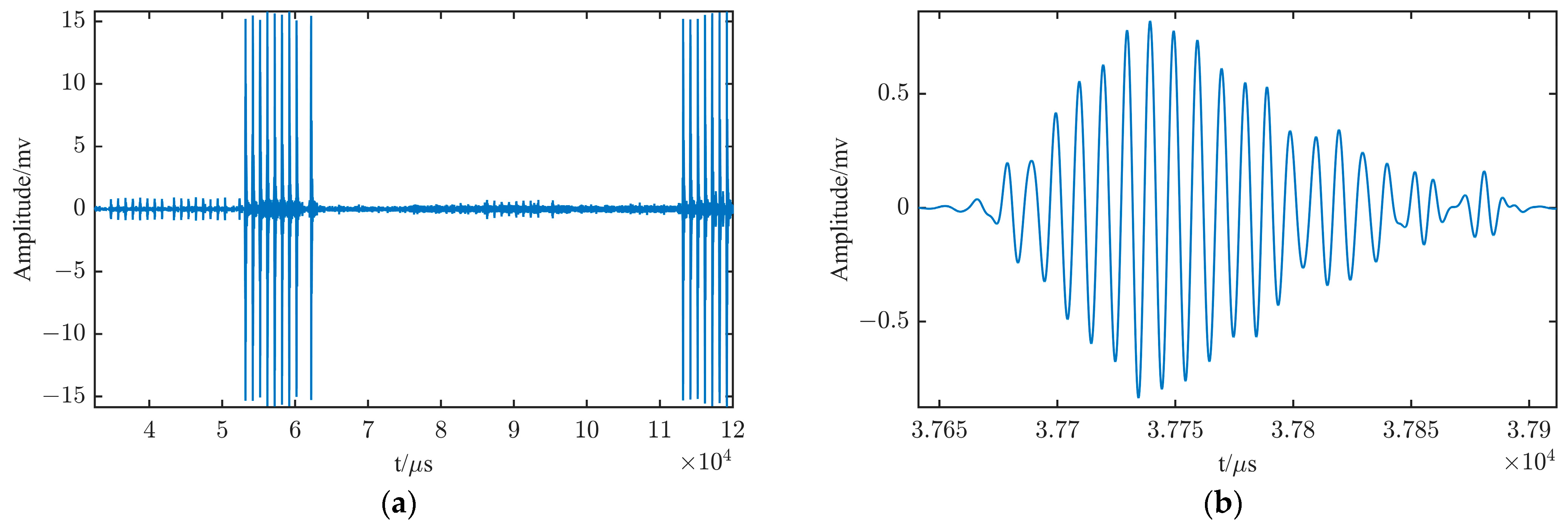 Research on eLoran Weak Signal Extraction Based on Wavelet Hard Thresholding Processing