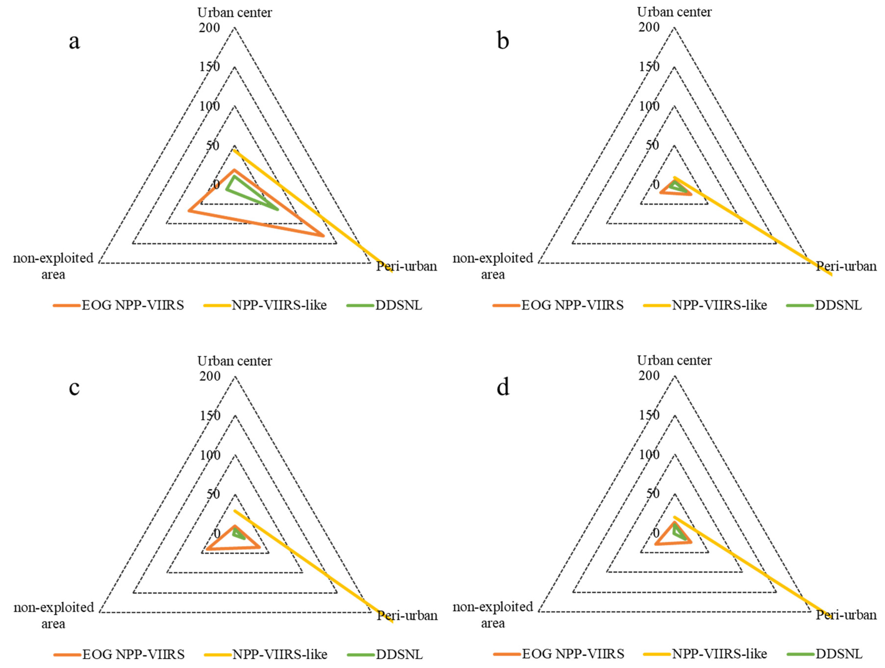 Production of Annual Nighttime Light Based on De-Difference Smoothing ...
