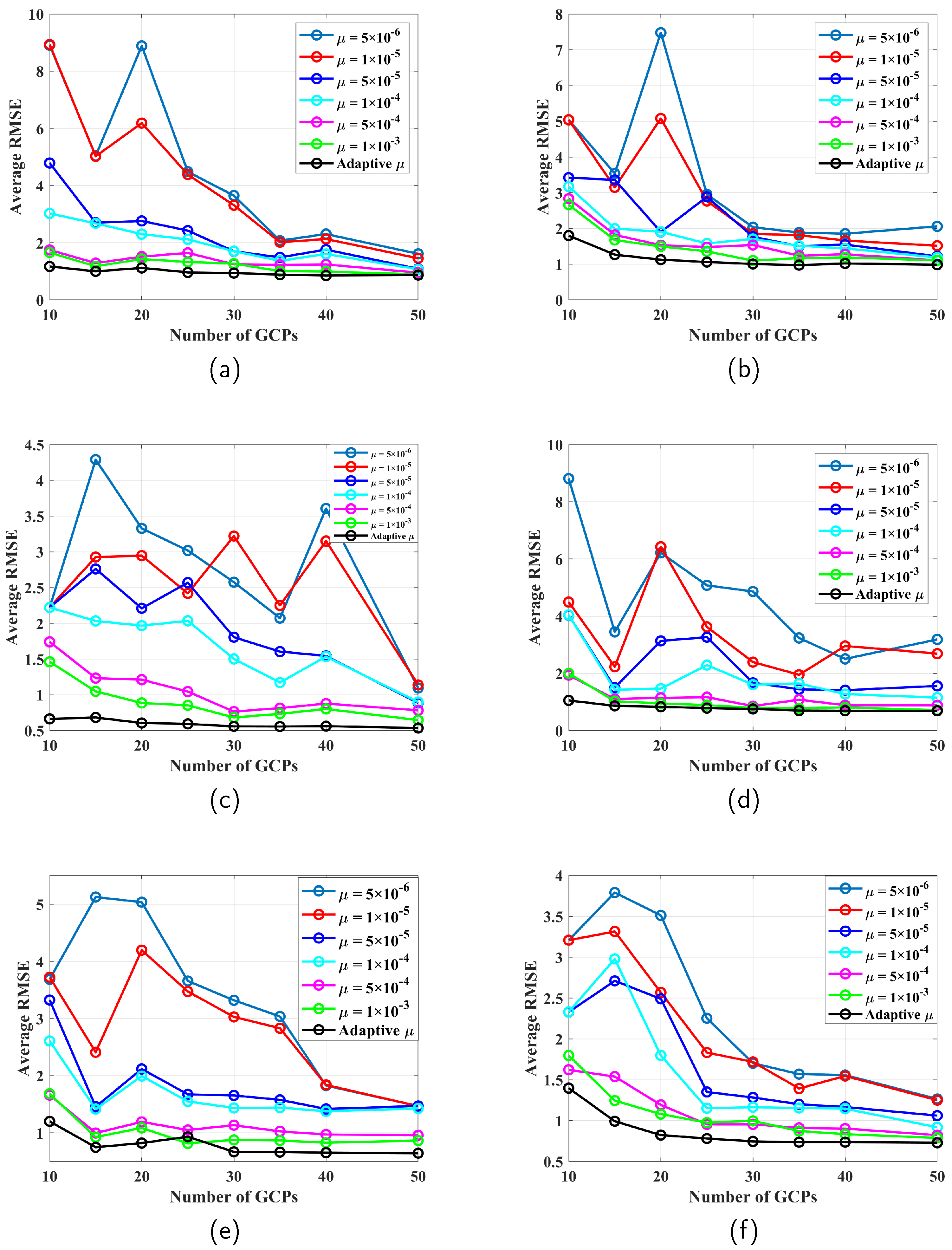 Remote Sensing Free Full Text Rational Polynomial Coefficient Estimation Via Adaptive Sparse