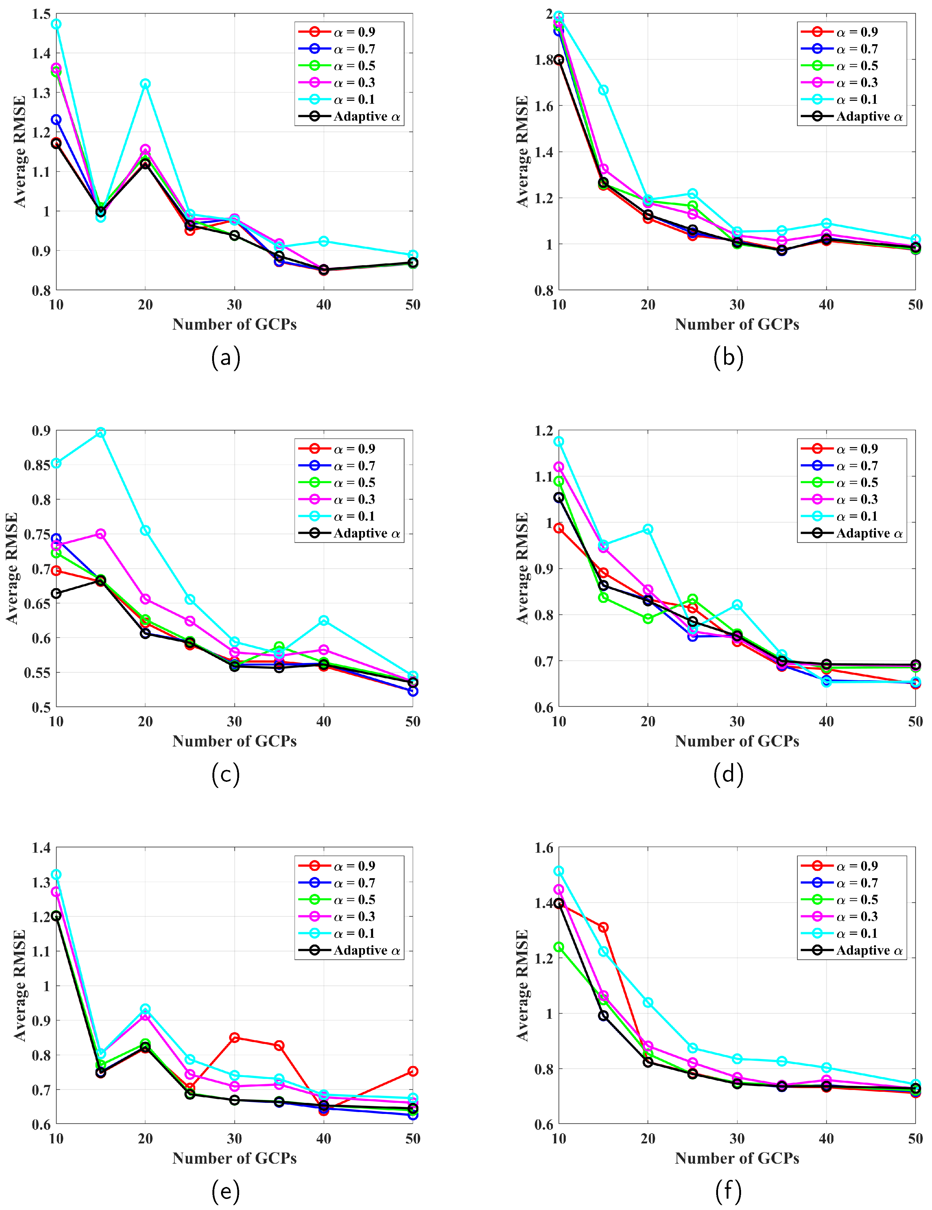 Remote Sensing | Free Full-Text | Rational Polynomial Coefficient ...