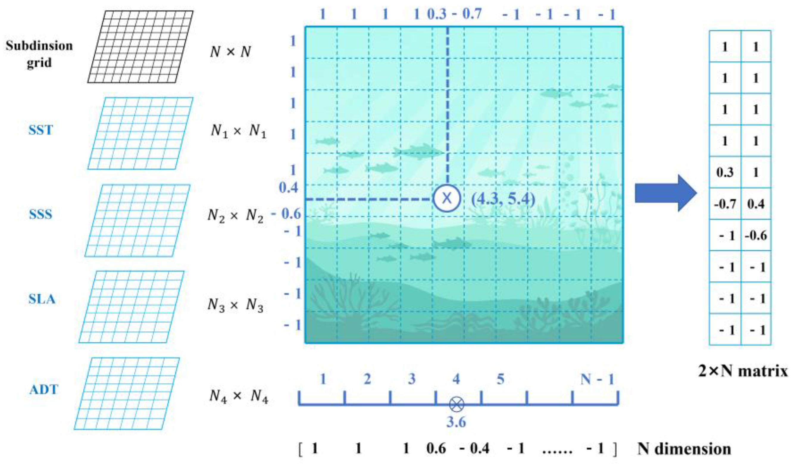 Enhancing the Resolution of Satellite Ocean Data Using Discretized ...