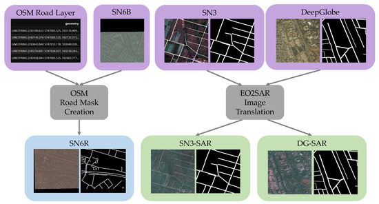 Leveraging Mixed Data Sources for Enhanced Road Segmentation in ...