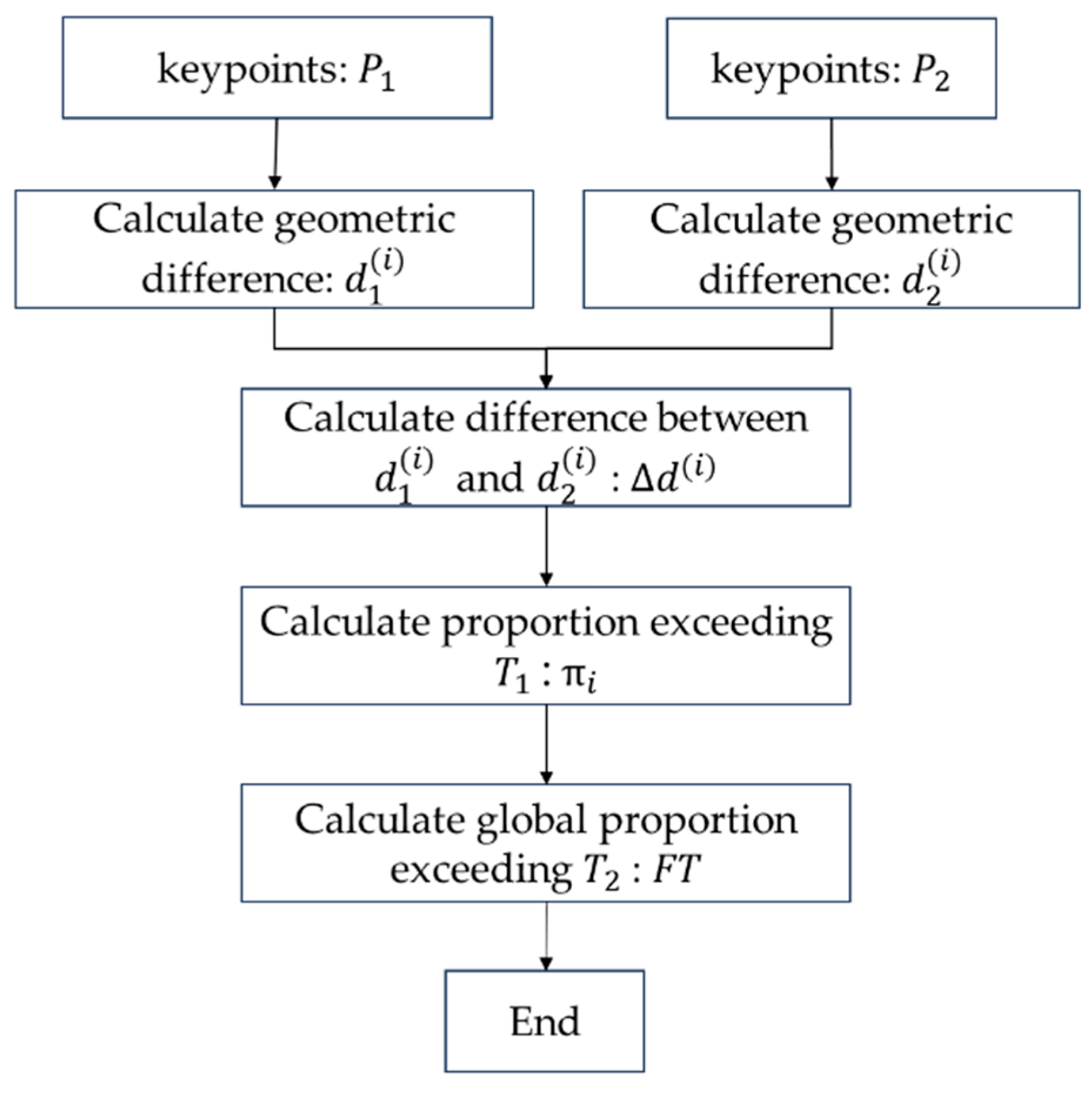 Multi-Source Image Matching Algorithms for UAV Positioning: Benchmarking, Innovation, and ...