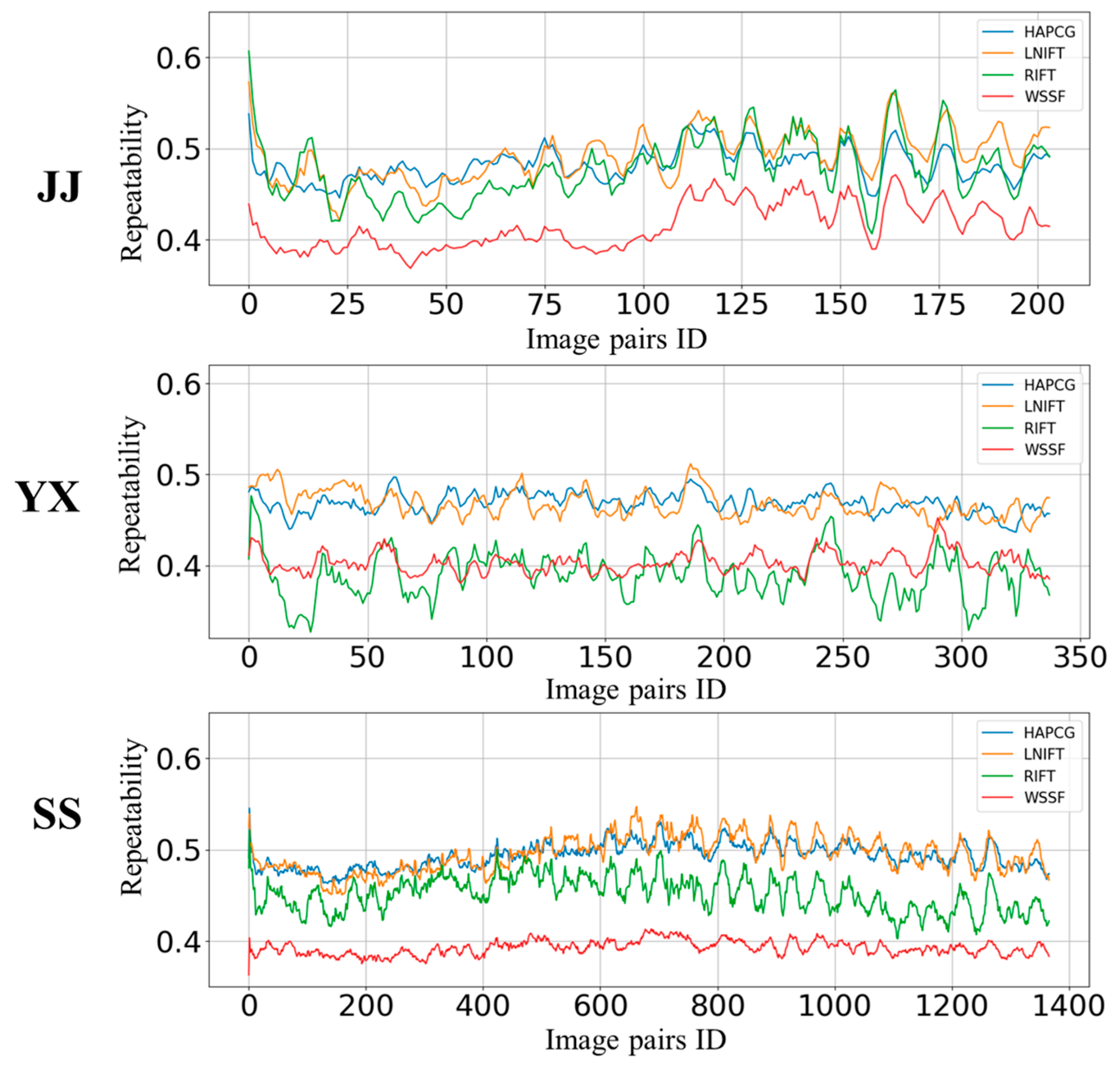 Multi-Source Image Matching Algorithms for UAV Positioning: Benchmarking, Innovation, and ...