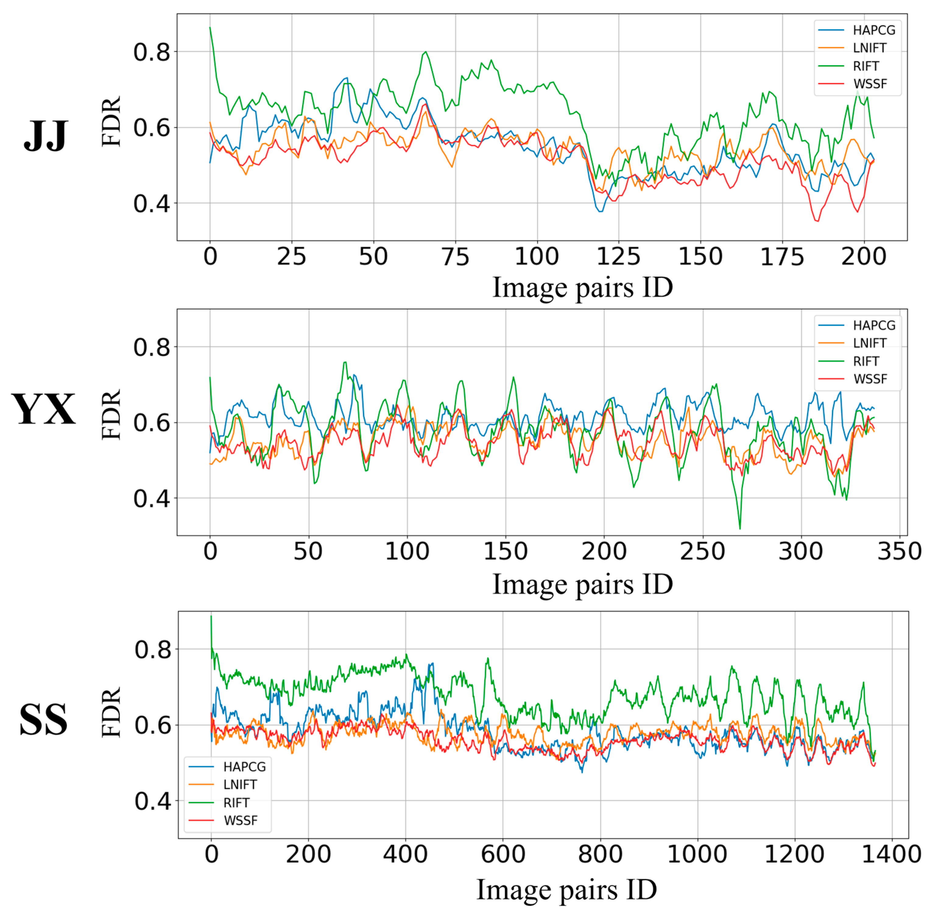Multi-Source Image Matching Algorithms for UAV Positioning: Benchmarking, Innovation, and ...