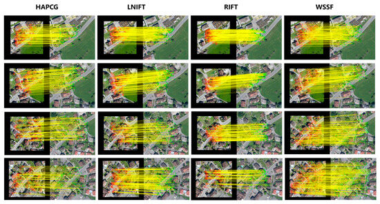 Remote Sensing | Free Full-Text | Multi-Source Image Matching Algorithms for UAV Positioning ...