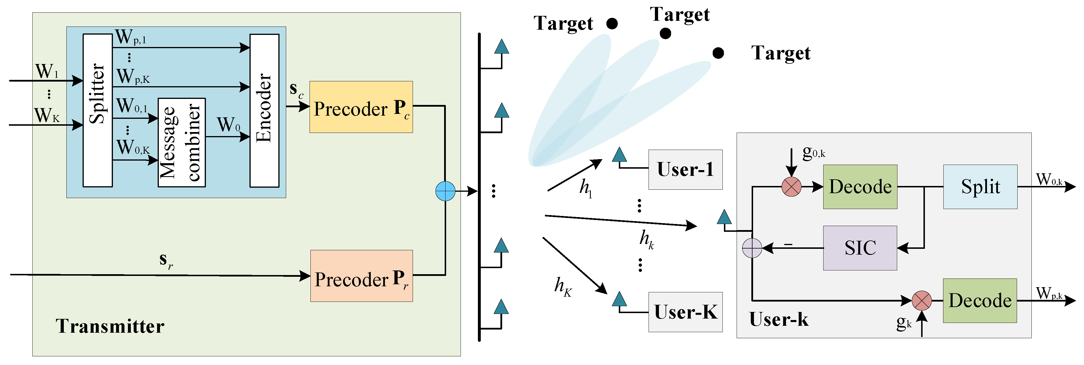 Remote Sensing | Free Full-Text | Sensing-Efficient Transmit Beamforming for ISAC with MIMO ...