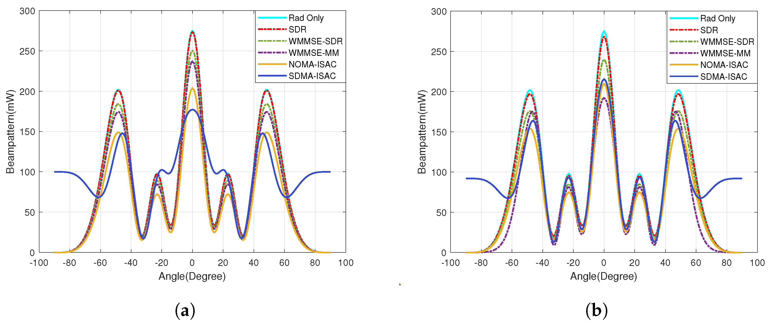 Sensing-Efficient Transmit Beamforming for ISAC with MIMO Radar and MU ...
