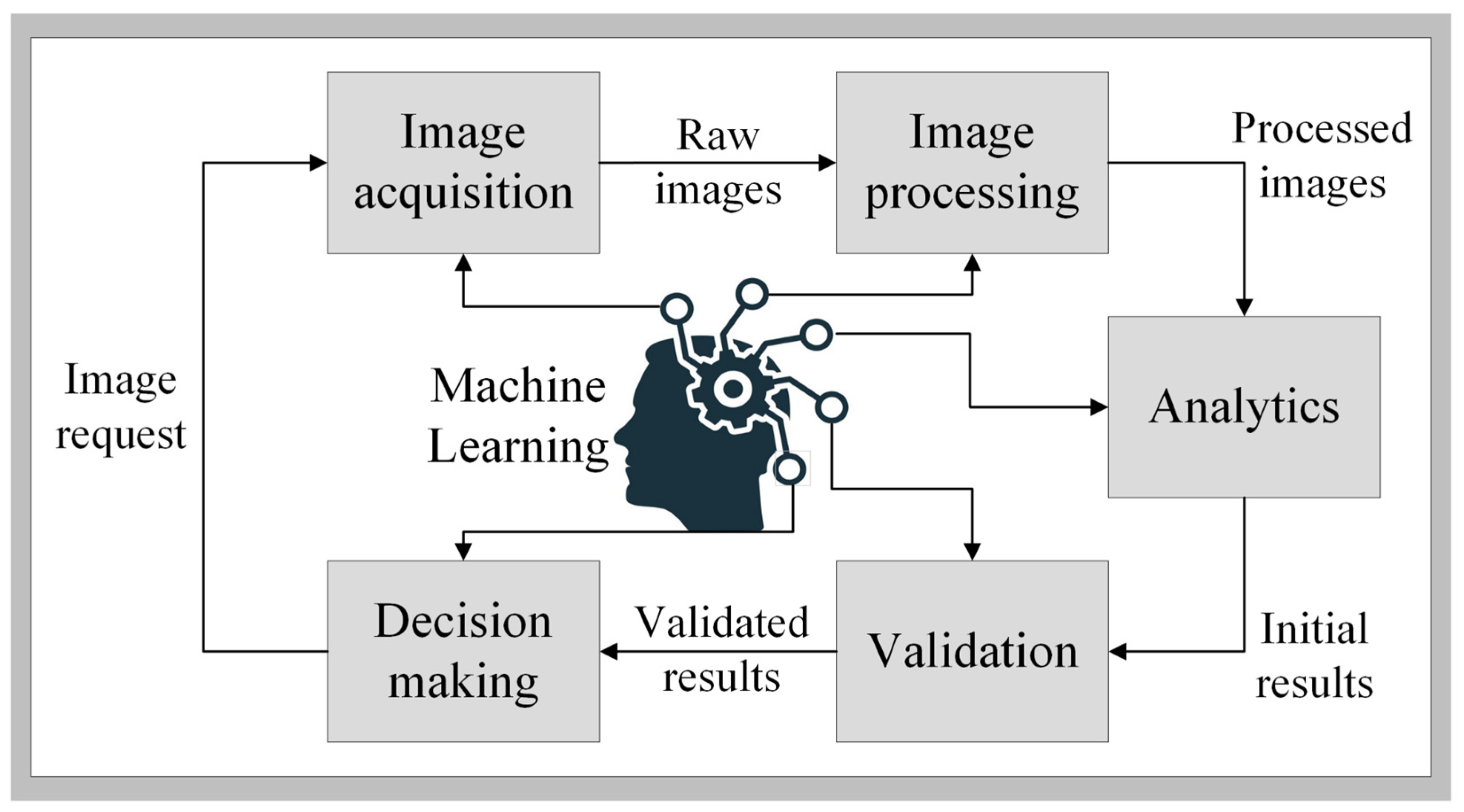 Remote Sensing | Free Full-Text | A Novel Urban Heat Vulnerability Analysis: Integrating Machine ...