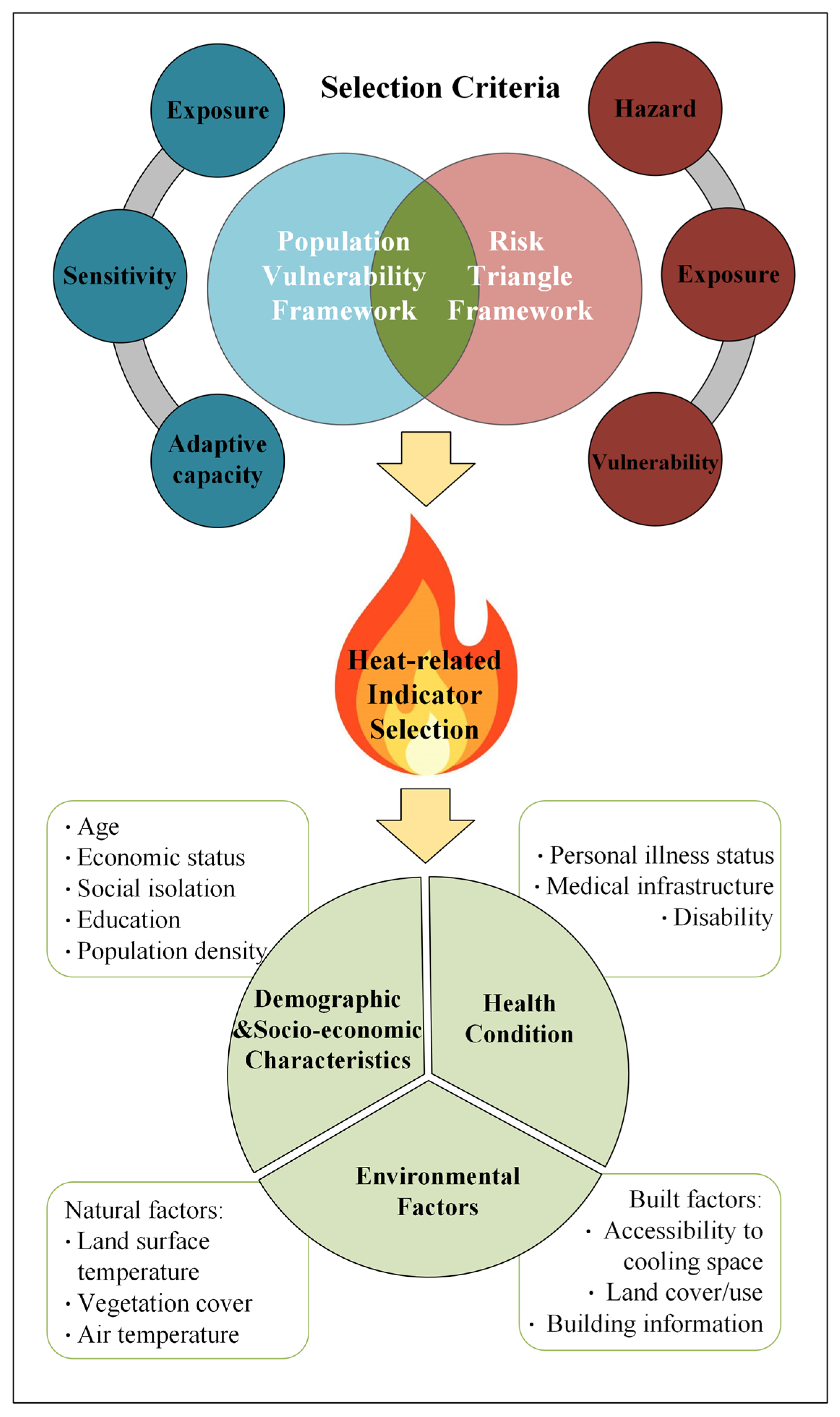 Remote Sensing | Free Full-Text | A Novel Urban Heat Vulnerability Analysis: Integrating Machine ...