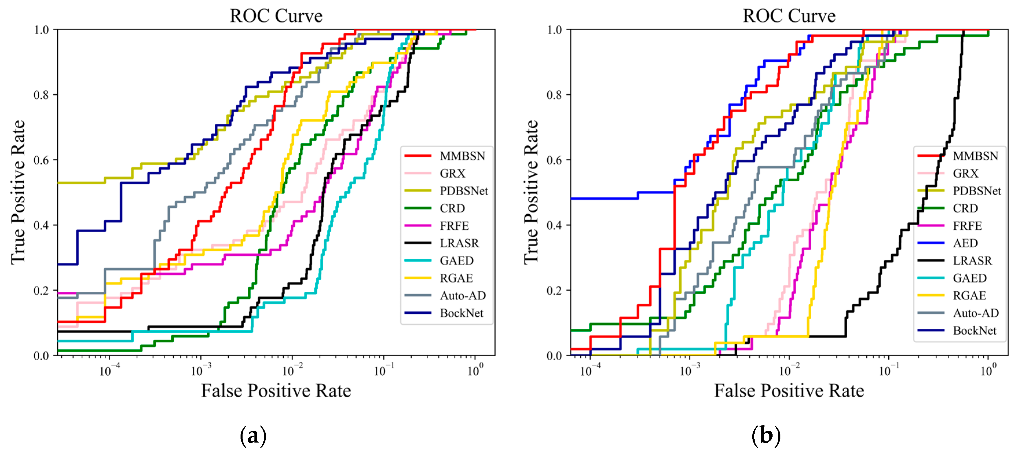A Multi Scale Mask Convolution Based Blind Spot Network For Hyperspectral Anomaly Detection