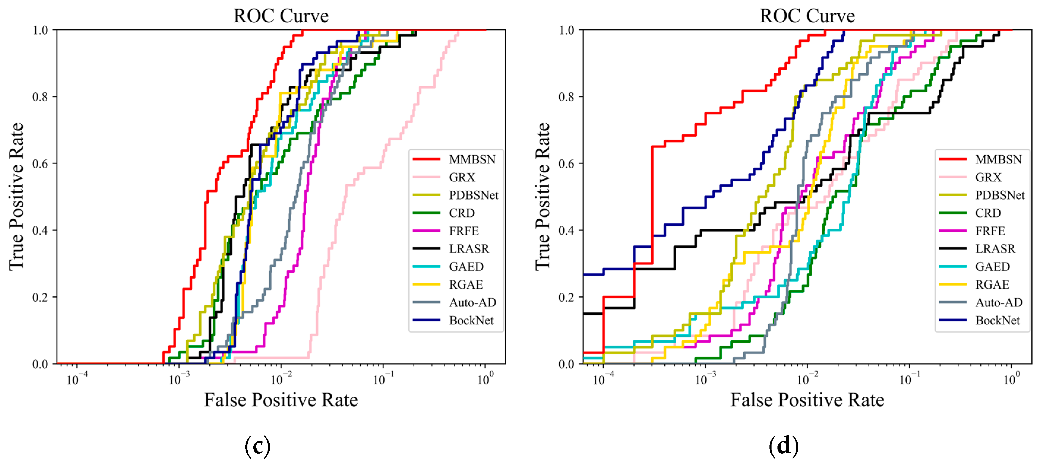 A Multi Scale Mask Convolution Based Blind Spot Network For Hyperspectral Anomaly Detection