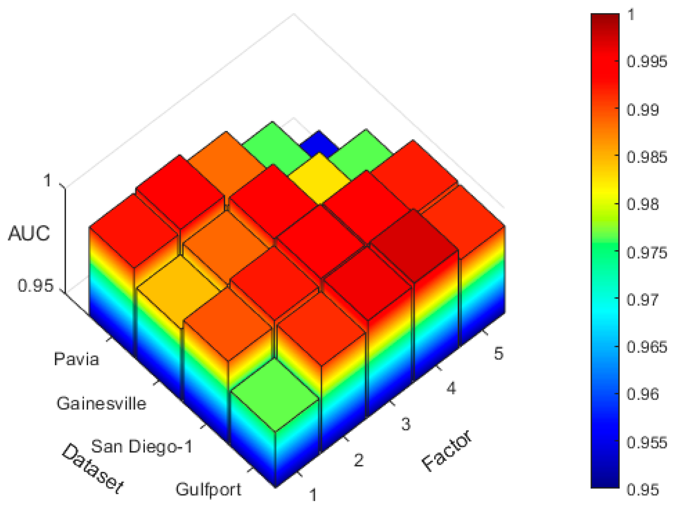 A Multi-Scale Mask Convolution-Based Blind-Spot Network for ...