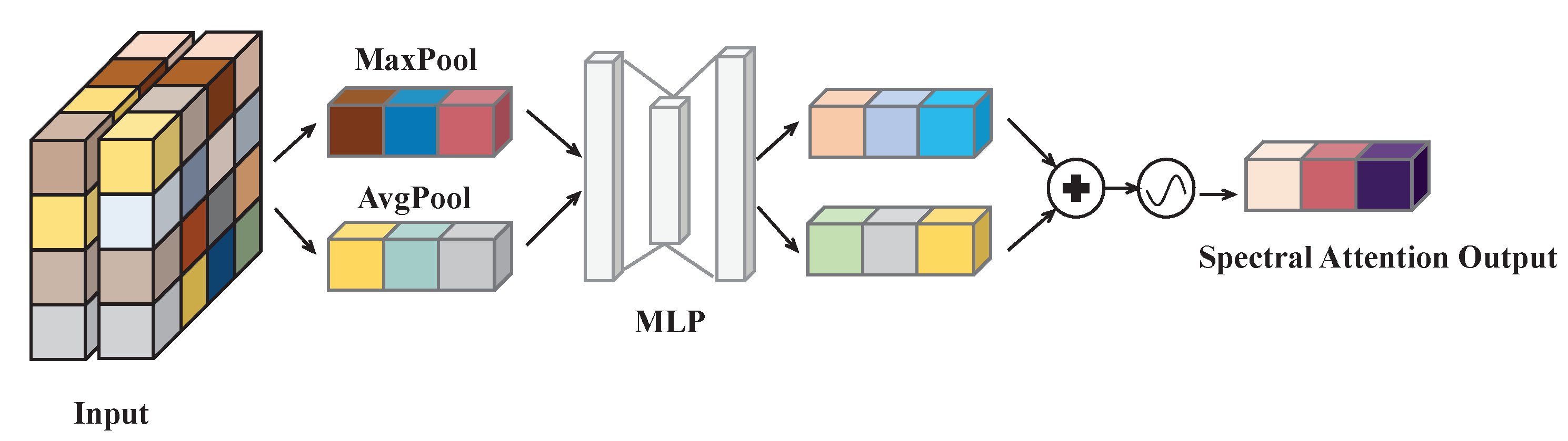 Remote Sensing | Free Full-Text | MsFNet: Multi-Scale Fusion Network ...
