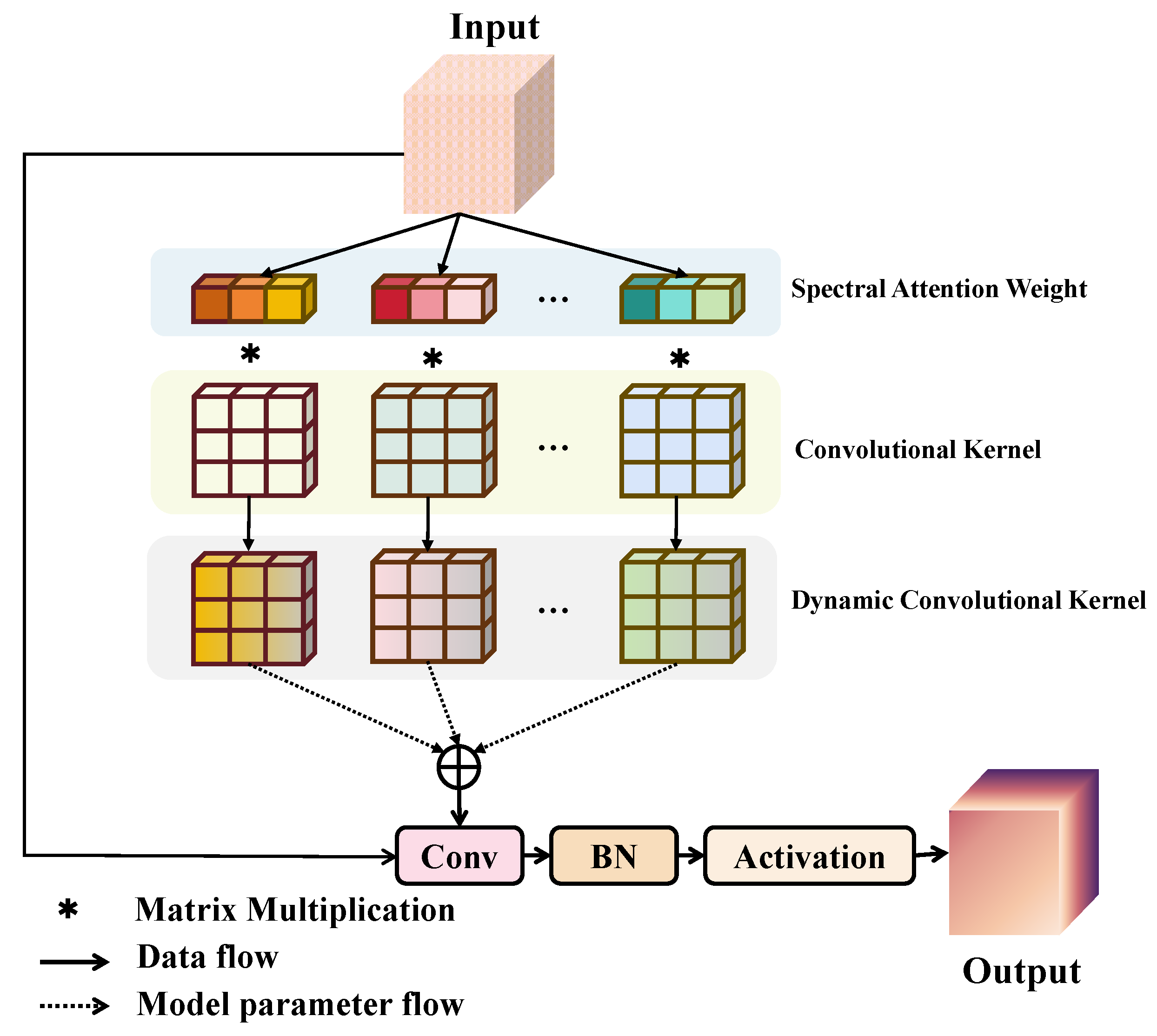 Remote Sensing | Free Full-Text | MsFNet: Multi-Scale Fusion Network ...