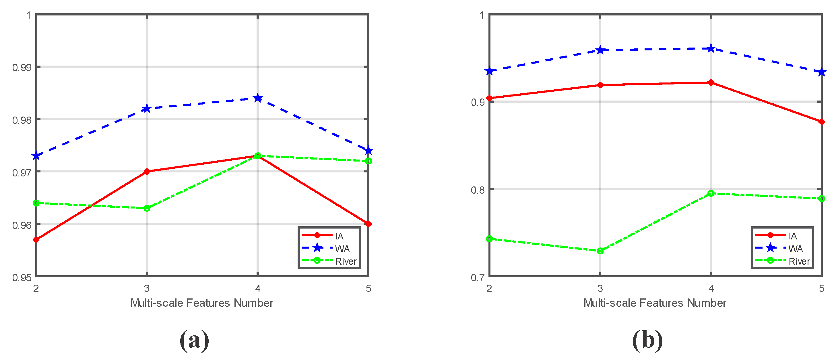 Remote Sensing | Free Full-Text | MsFNet: Multi-Scale Fusion Network ...