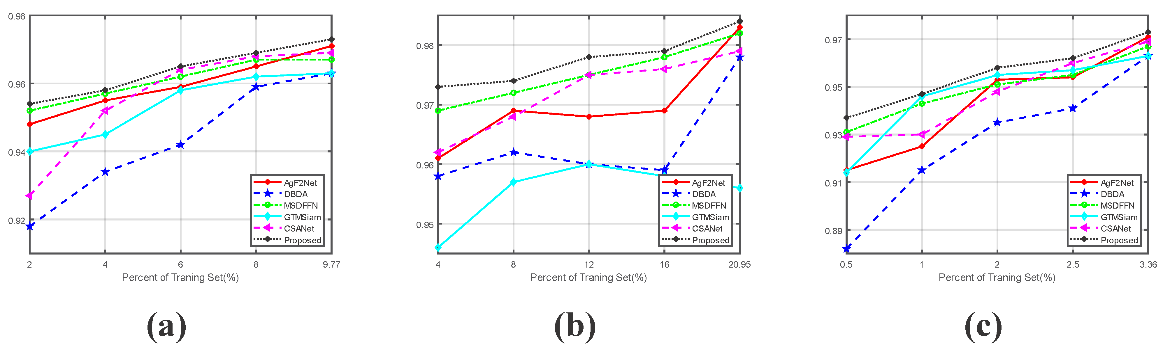 Remote Sensing | Free Full-Text | MsFNet: Multi-Scale Fusion Network ...