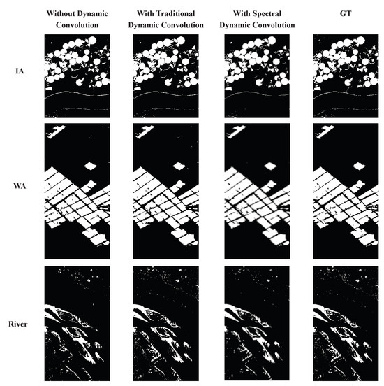 Remote Sensing | Free Full-Text | MsFNet: Multi-Scale Fusion Network Based on Dynamic Spectral ...