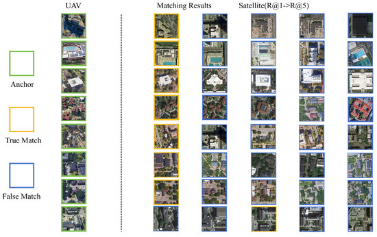A Contrastive Learning Based Multiview Scene Matching Method for UAV View Geo-Localization