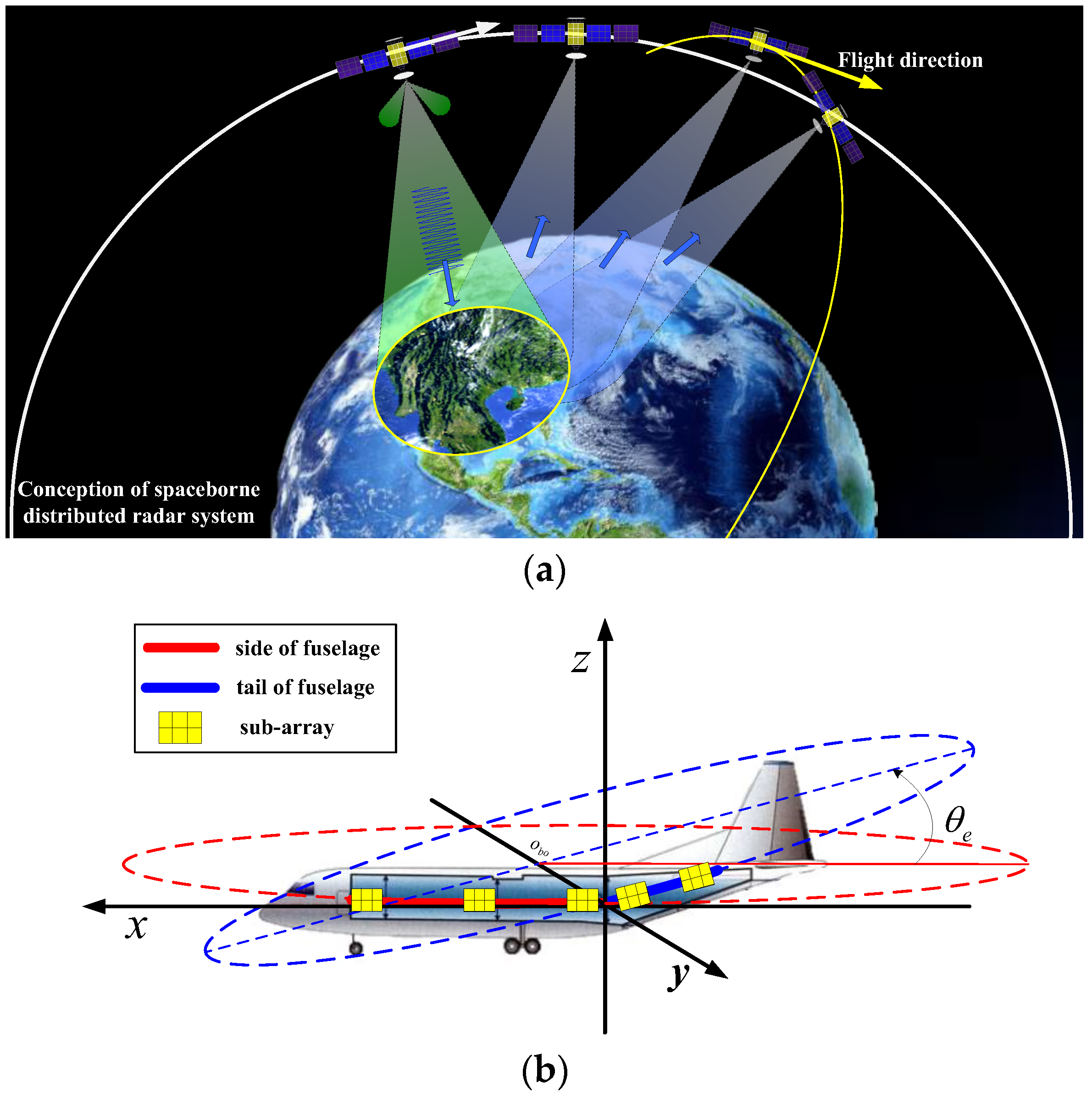 Remote Sensing | Free Full-Text | A Multi-Objective Intelligent ...