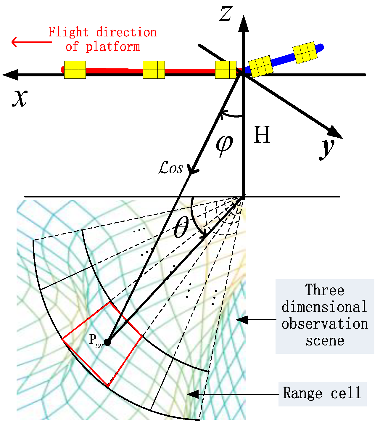 Remote Sensing | Free Full-Text | A Multi-Objective Intelligent ...