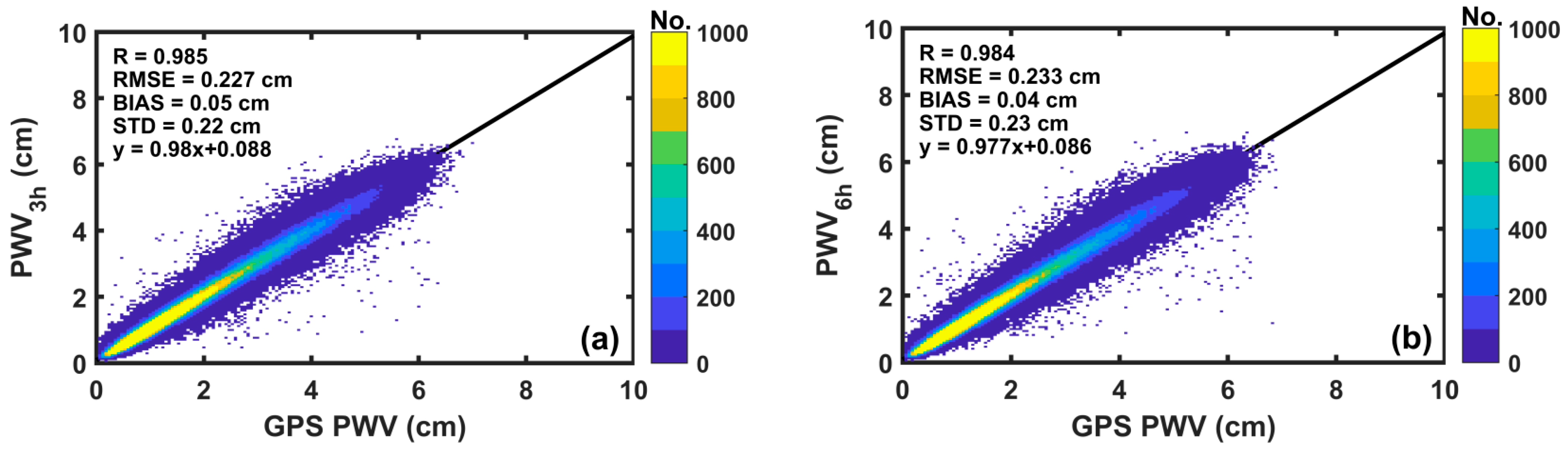 Evaluation and Correction of GFS Water Vapor Products over United ...