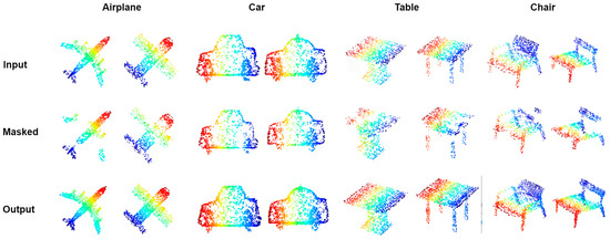 PointUR-RL: Unified Self-Supervised Learning Method Based on Variable Masked Autoencoder for ...