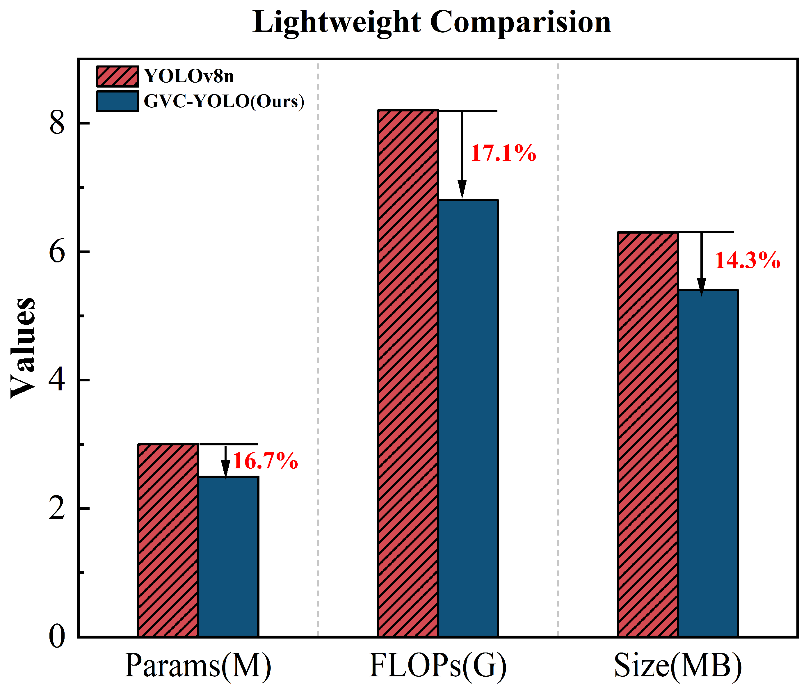 GVC-YOLO: A Lightweight Real-Time Detection Method for Cotton Aphid ...