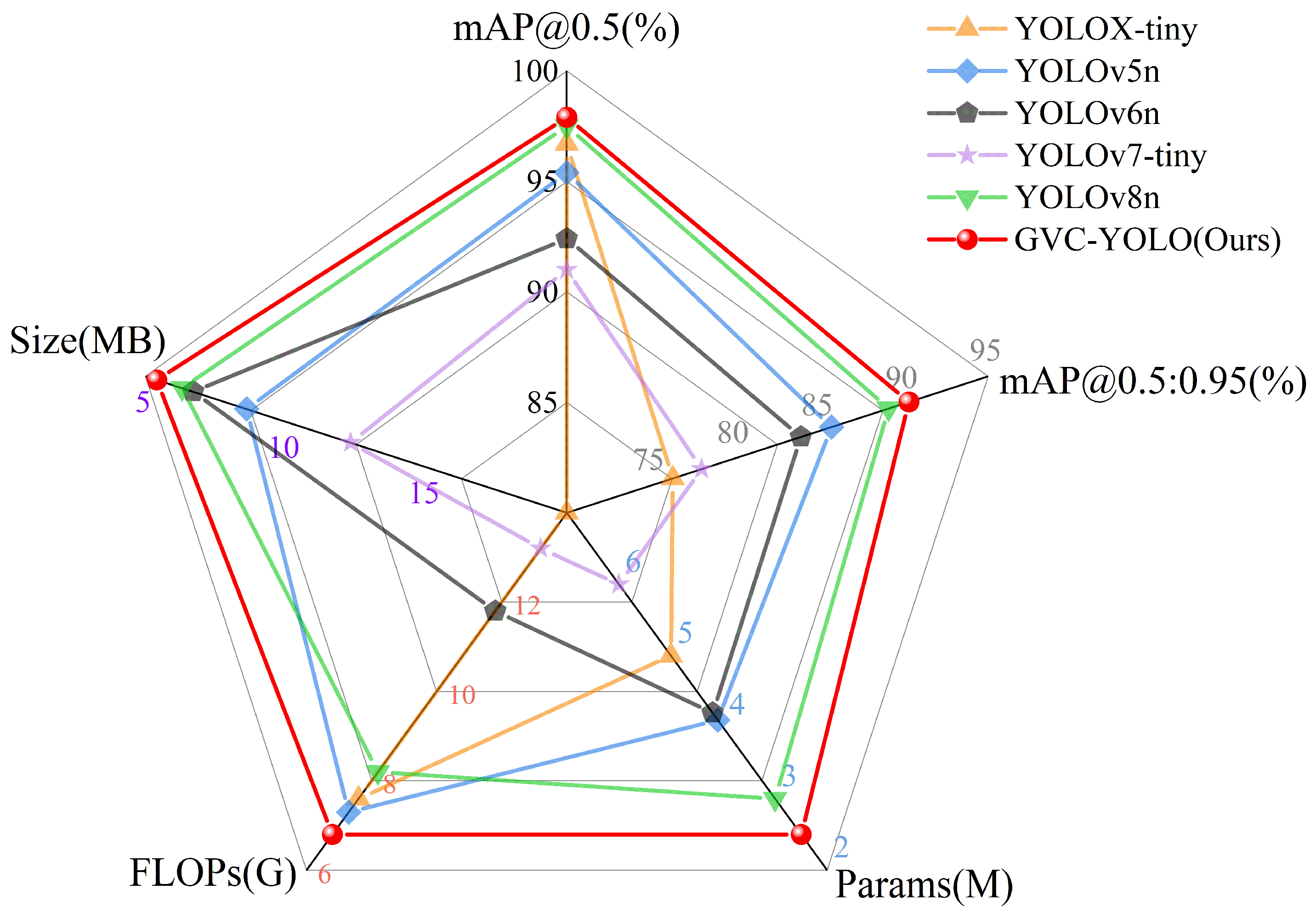 GVC-YOLO: A Lightweight Real-Time Detection Method for Cotton Aphid ...